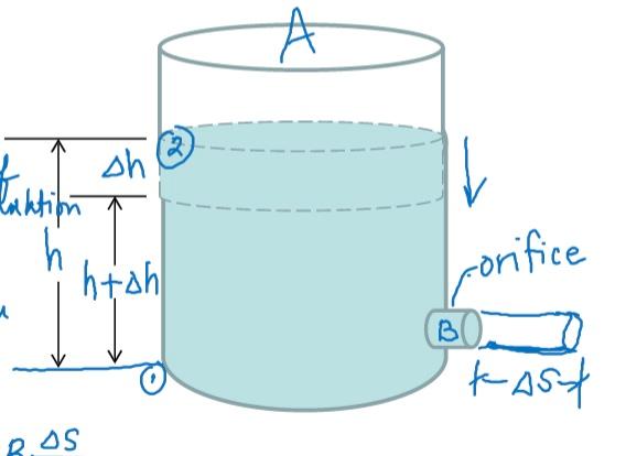 Solved The cylindrical container (figure below) shown has a | Chegg.com