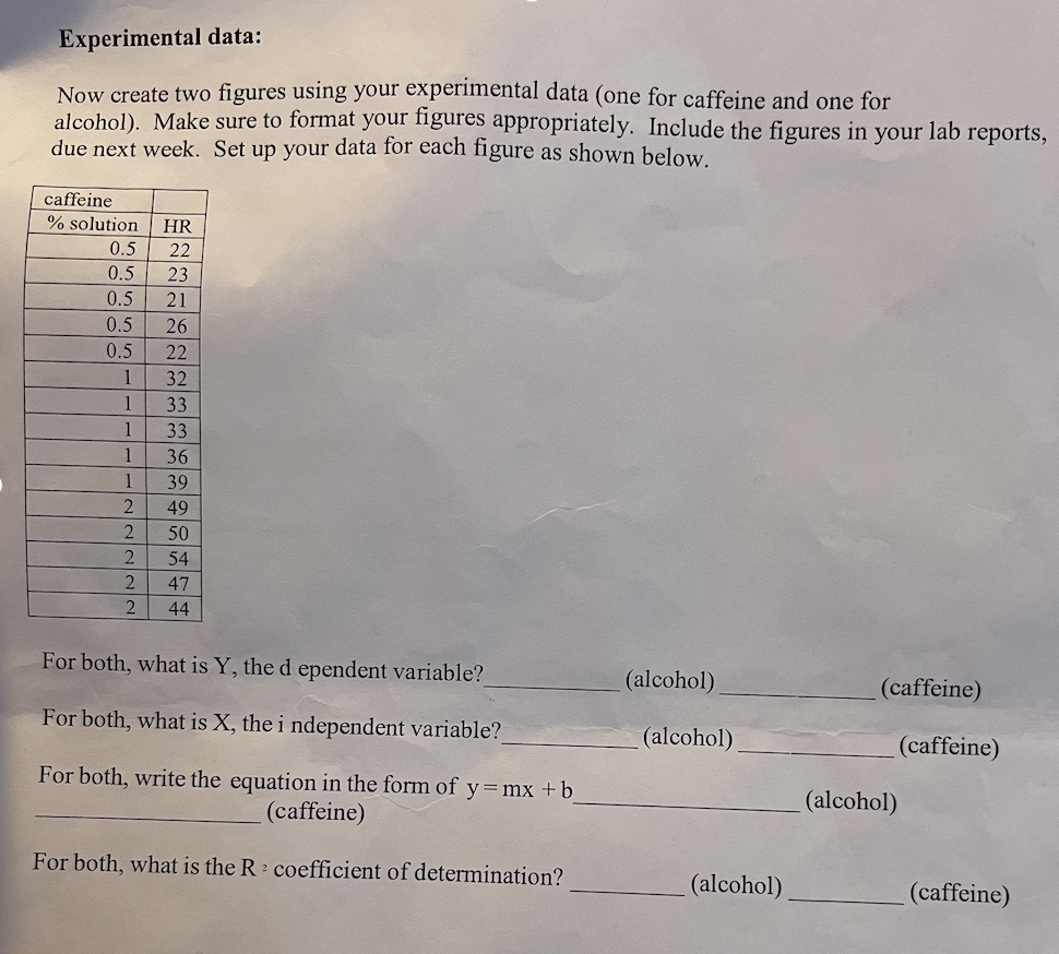 Experimental data: Now create two figures using your | Chegg.com