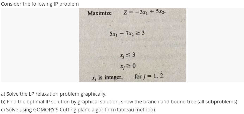 Solved Consider the following IP problem Maximize | Chegg.com