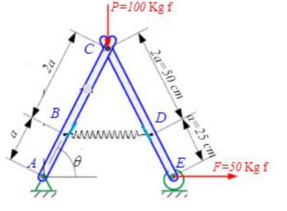 Solved In the structure indicated by the figure, the spring | Chegg.com