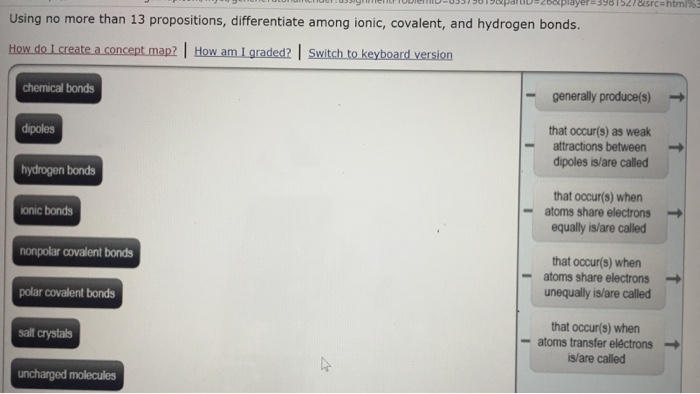 Solved How to Create a Concept Map Design a concept map | Chegg.com