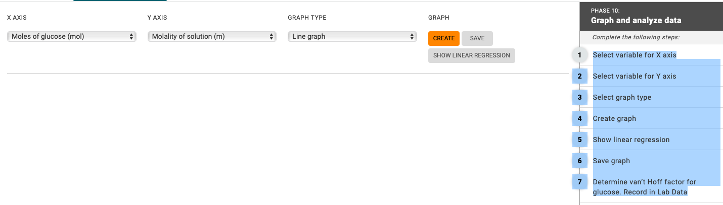 PHASE 10: X AXIS Y AXIS GRAPH TYPE GRAPH Graph and | Chegg.com