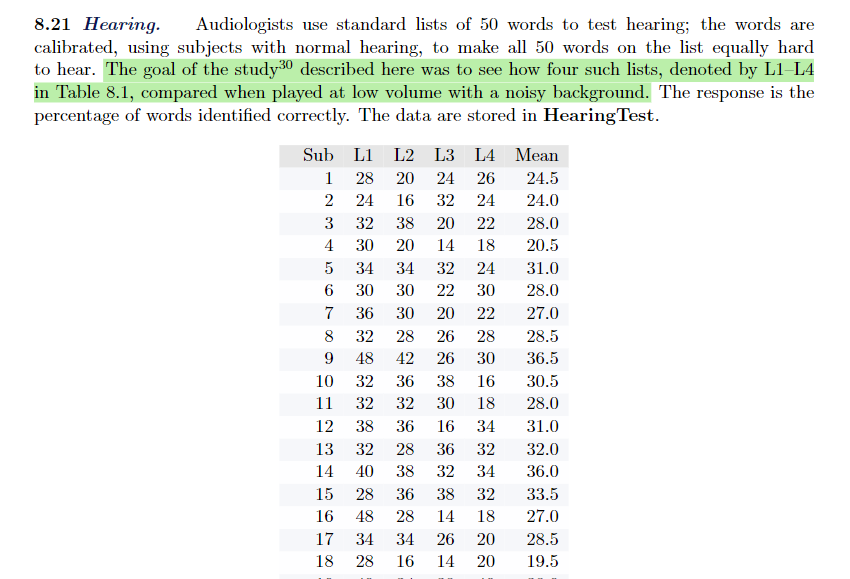 Solved 8.21 Hearing. Audiologists use standard lists of 50 | Chegg.com