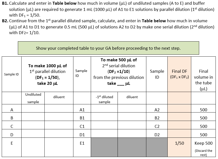 Solved Samples A, B, C, D, and E (from previous labs) | Chegg.com