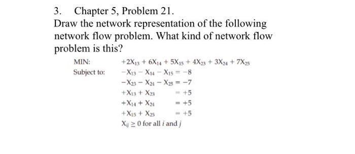 Solved Draw the network representation of the following | Chegg.com