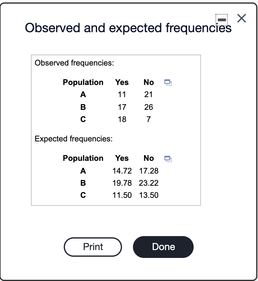Solved Using the accompanying data below, perform a | Chegg.com