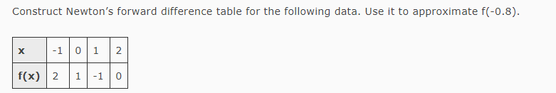 Solved Construct Newton's forward difference table for the | Chegg.com