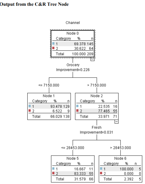 Solved Question 1 Complete the following tasks by referring | Chegg.com