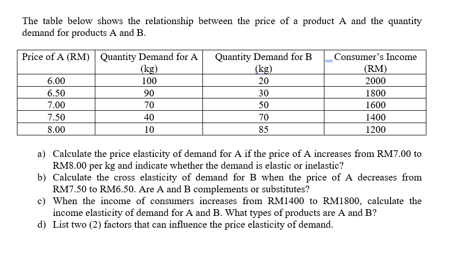 Solved The table below shows the relationship between the | Chegg.com