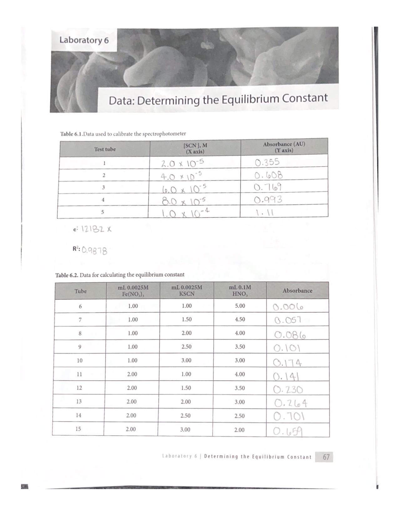 Table 6.1.Data used to calibrate the | Chegg.com