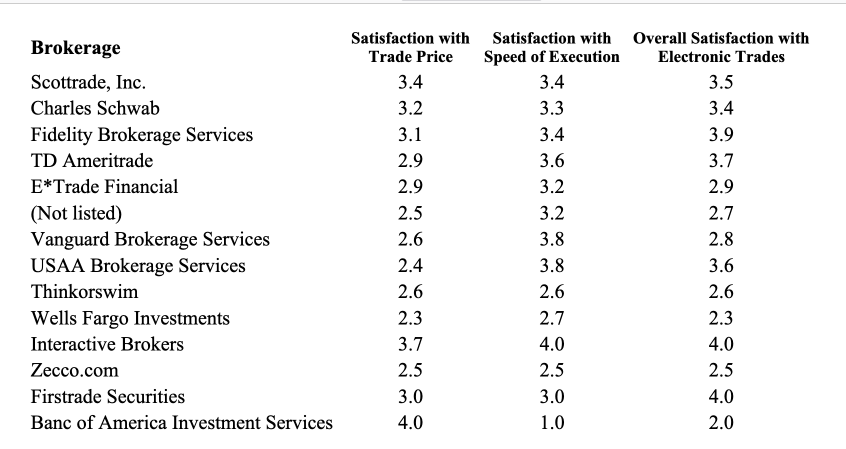 Solved Download/open Broker.xIsx and run a regression report | Chegg.com