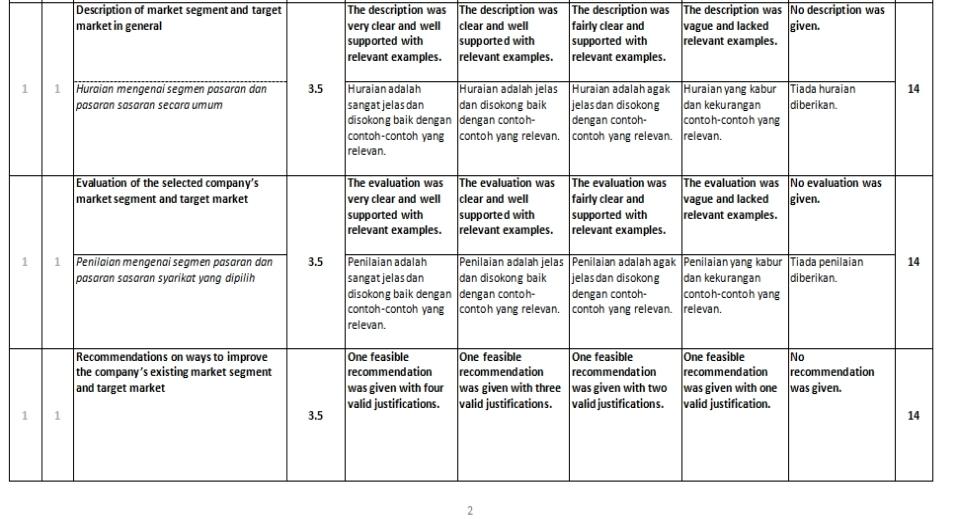 Solved ASSIGNMENT QUESTION PURPOSE The purpose of this | Chegg.com