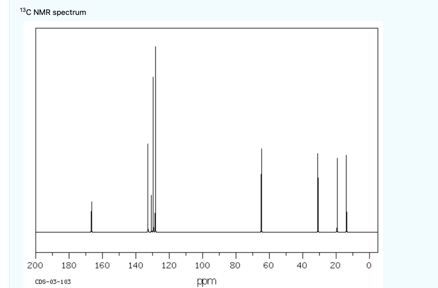 Solved Determine the structure of the compound C11H14O2 | Chegg.com