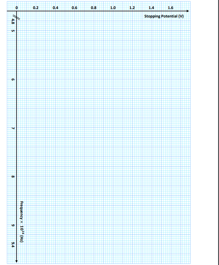 Activity 4: Simple Hand Plot and Analysis !! Question | Chegg.com