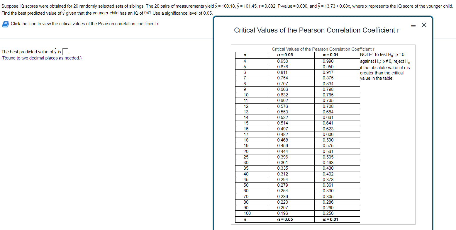 Solved Find the best predicted value of y^ given that the | Chegg.com