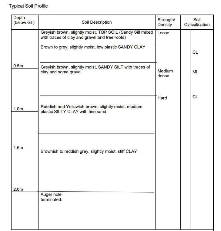 Download the Moe \& Ballarat Geological Maps. (a) On | Chegg.com