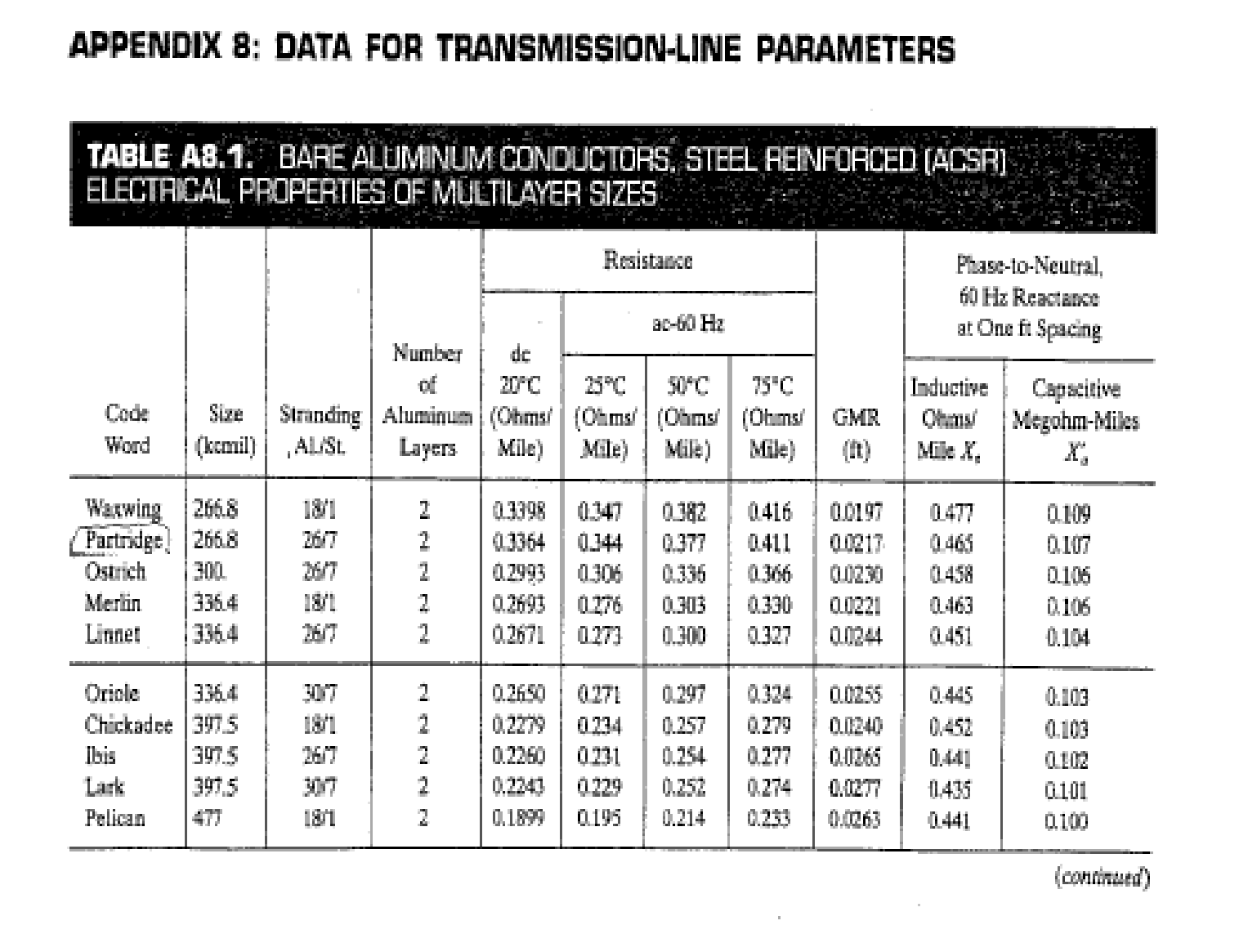 Solved Given a 138 kV three-phase line with series impedance | Chegg.com