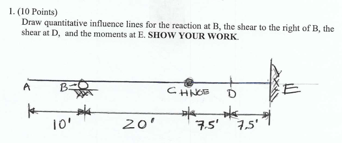 Solved 1. (10 Points) Draw quantitative influence lines for | Chegg.com
