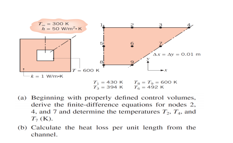 Solved Consider the square channel shown in the sketch oper- | Chegg.com
