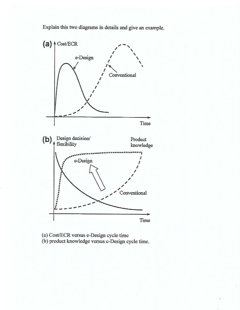 Solved Explain this two diagrams in details and give an | Chegg.com