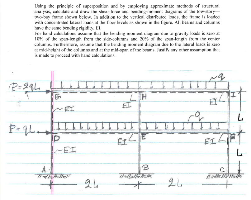 Using the principle of superposition and by employing | Chegg.com