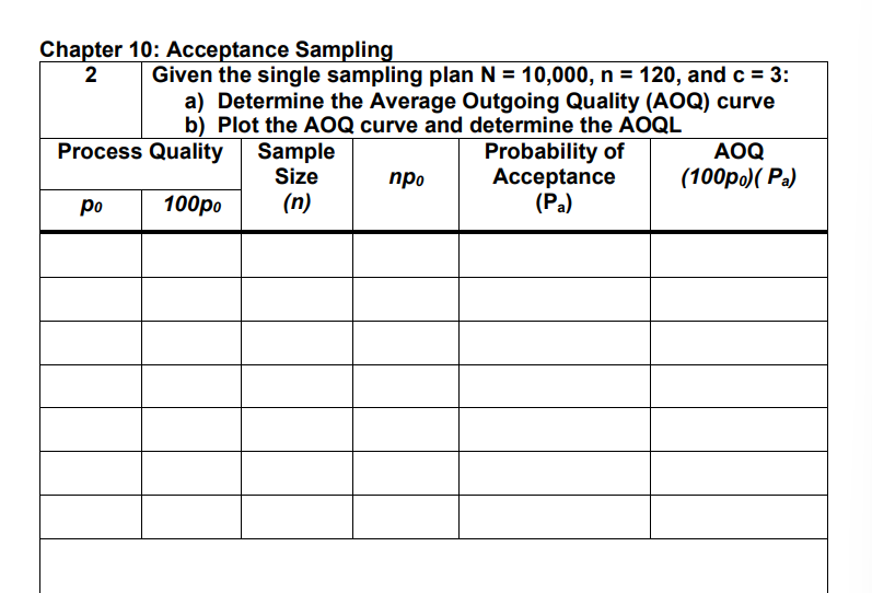 Chapter 10: Acceptance Sampling 2 Given the single | Chegg.com