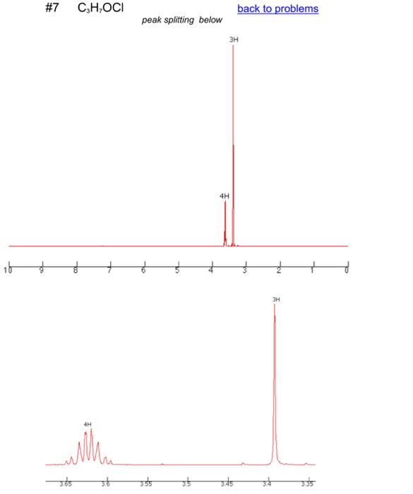 Solved Determine the structure of C3H7OCl using HNMR, IR, | Chegg.com