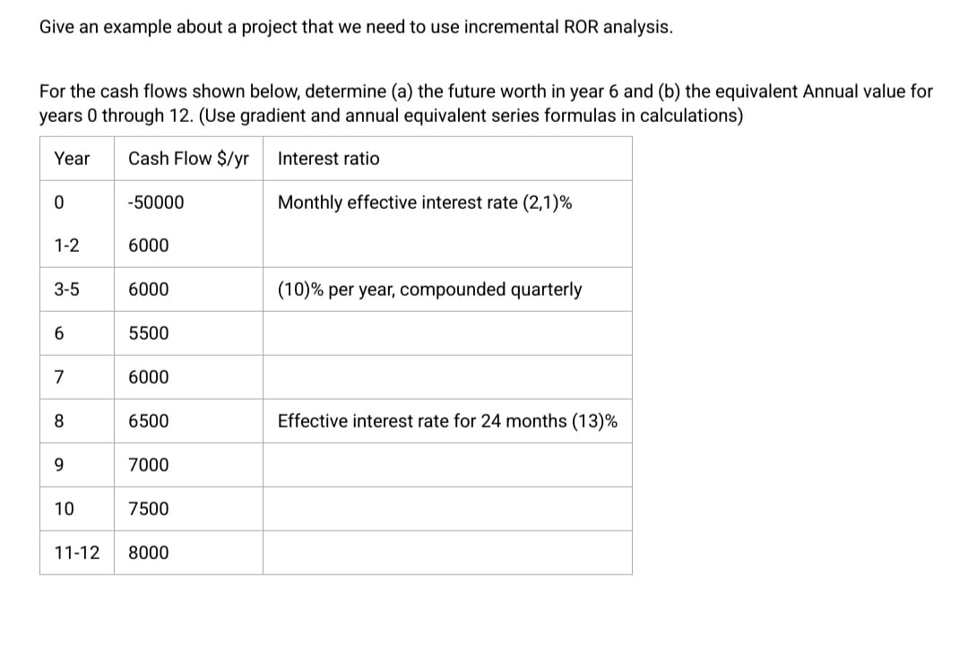 Solved Give an example about a project that we need to use | Chegg.com