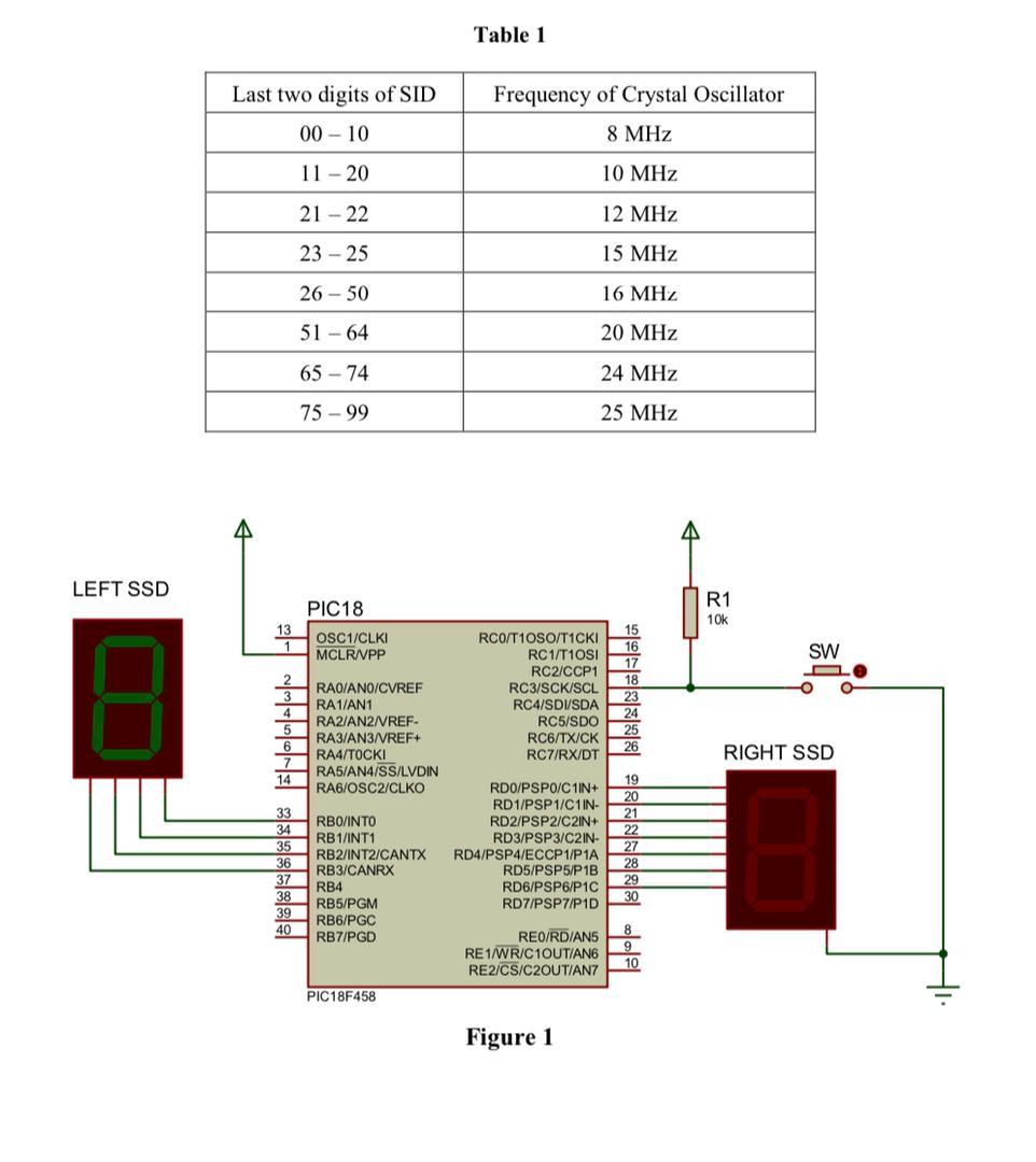 Question: Based on the schematic in Figure 1, write a | Chegg.com