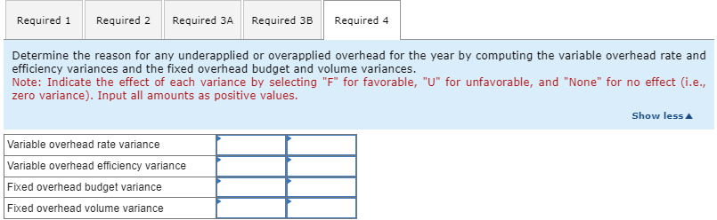 Solved Complete the following Manufacturing Overhead | Chegg.com