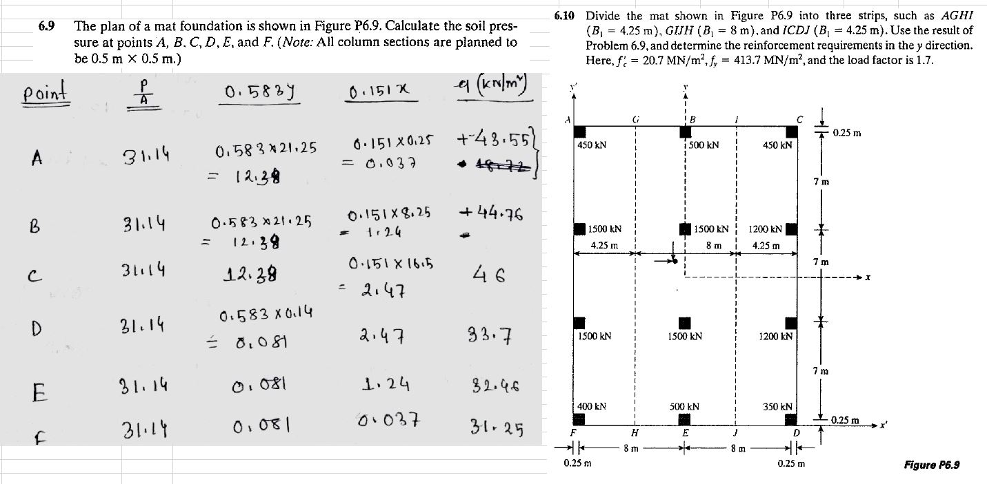 6.9 The plan of a mat foundation is shown in Figure | Chegg.com