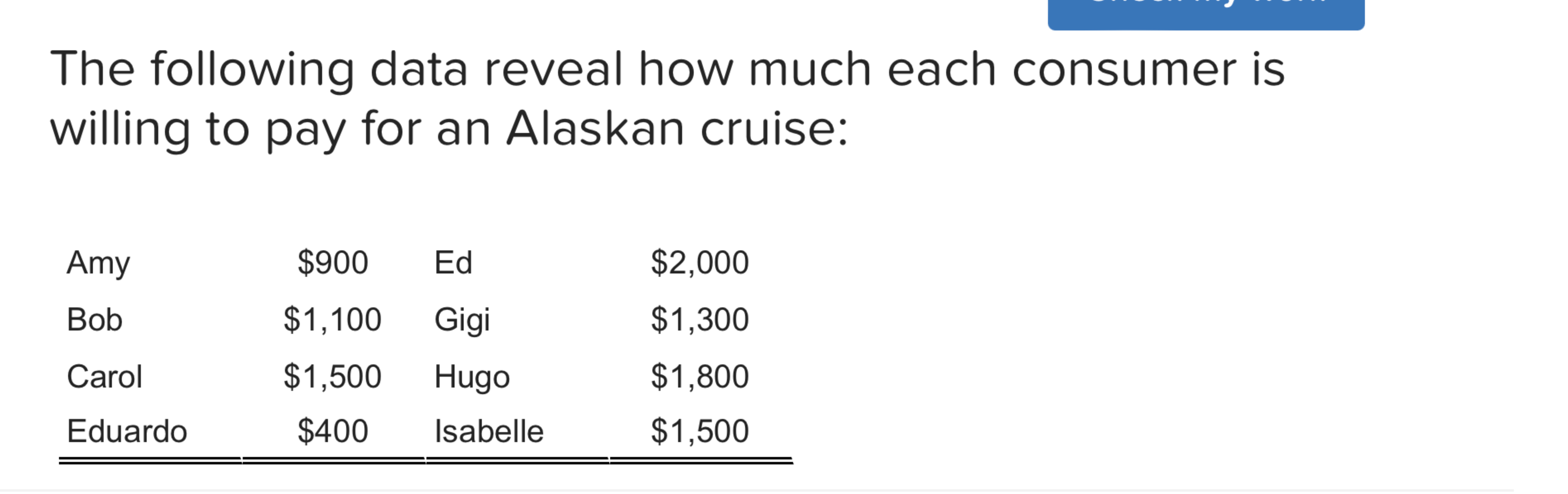 Solved The following data reveal how much each consumer | Chegg.com