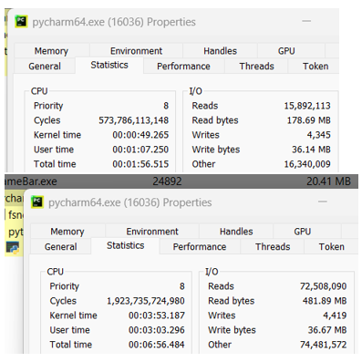 Solved Explain the trend of kernel and user time for each | Chegg.com