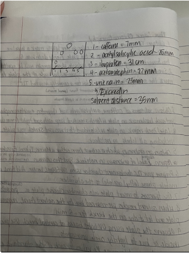 Solved What is the identity of the unknown tablet? Explain | Chegg.com