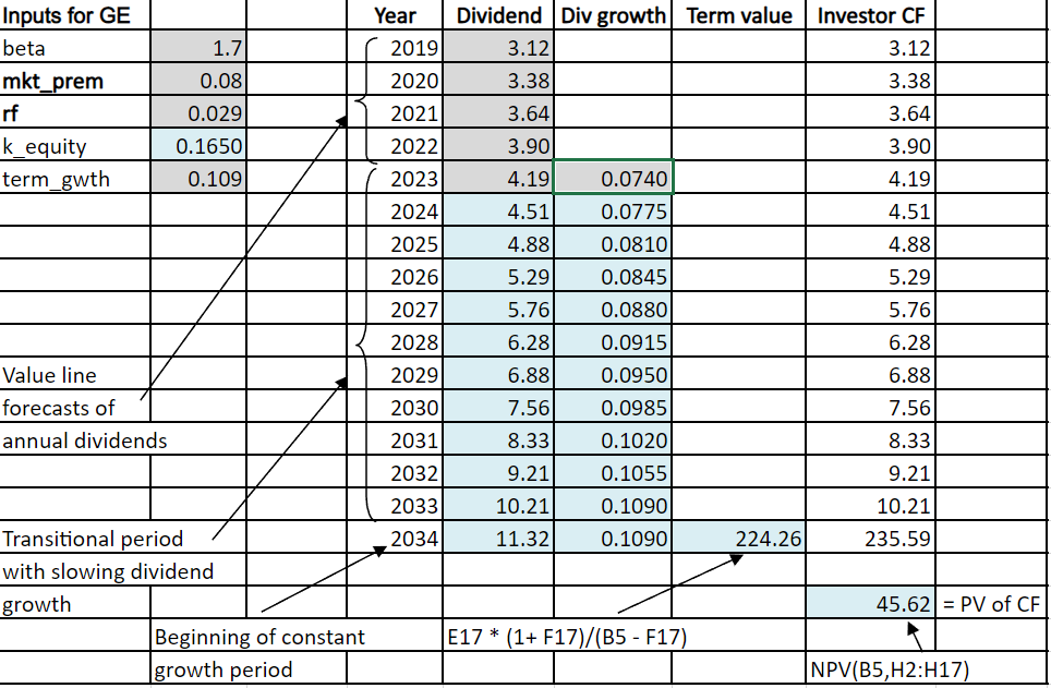 Solved Calculate the intrinsic value of Rio Tinto in each of | Chegg.com