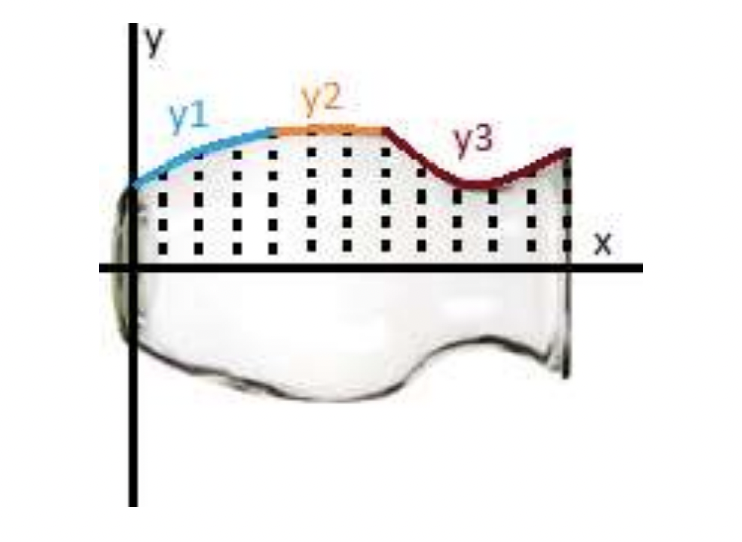 Solved I have made this piecewise function that represents | Chegg.com