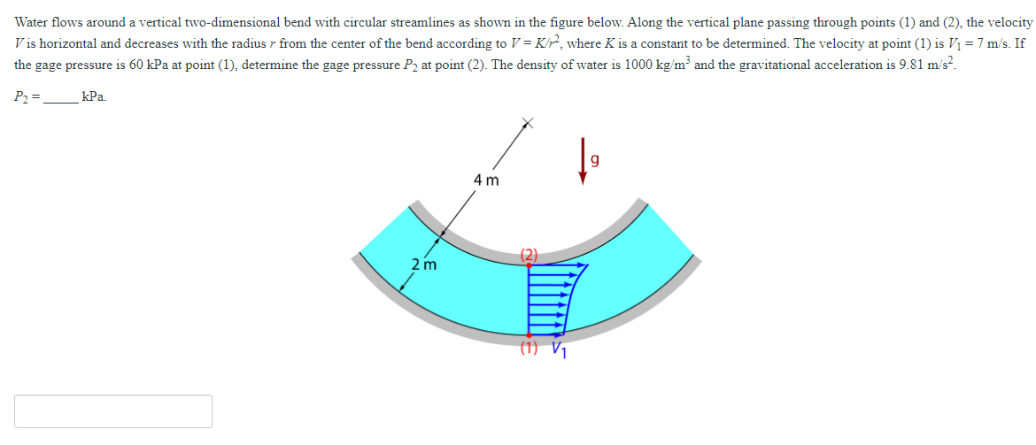 Solved Water flows around a vertical two-dimensional bend | Chegg.com