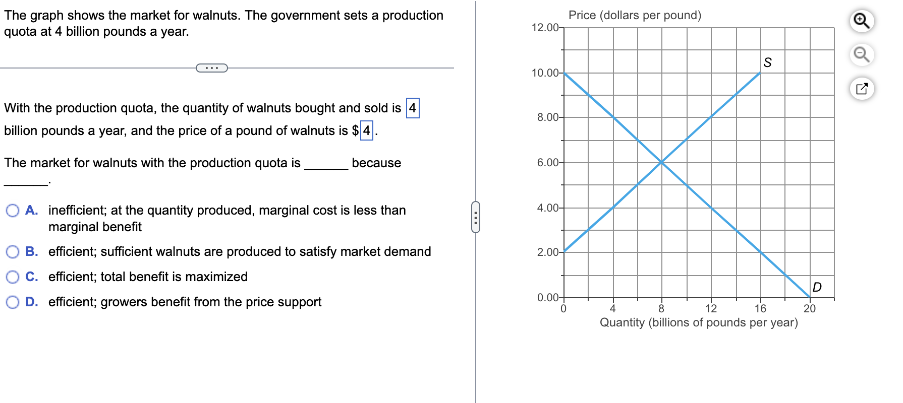 Solved The graph shows the market for walnuts. The | Chegg.com