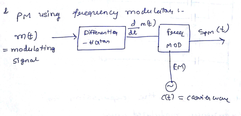 As I know, on the PM demodulator, we first | Chegg.com