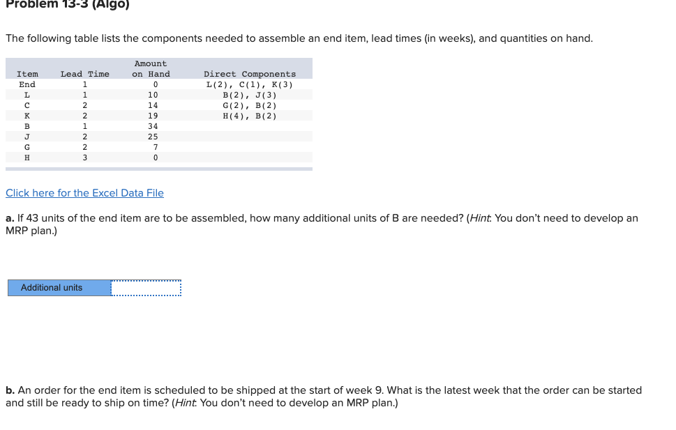 Solved Problem 13-3 (Algo) The following table lists the | Chegg.com