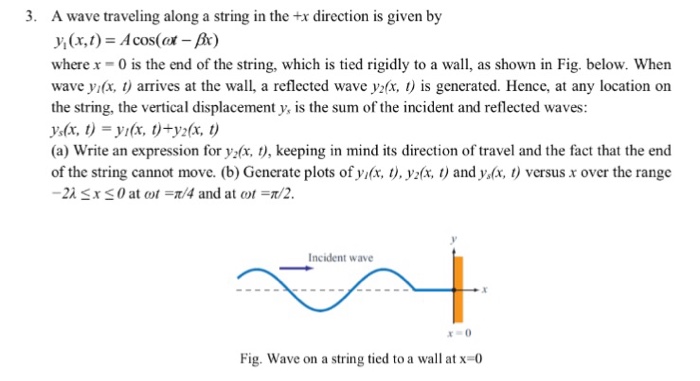 Solved A wave traveling along a string in the +x direction | Chegg.com