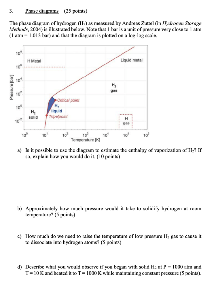 Solved 3. Phase diagrams (25 points) The phase diagram of | Chegg.com