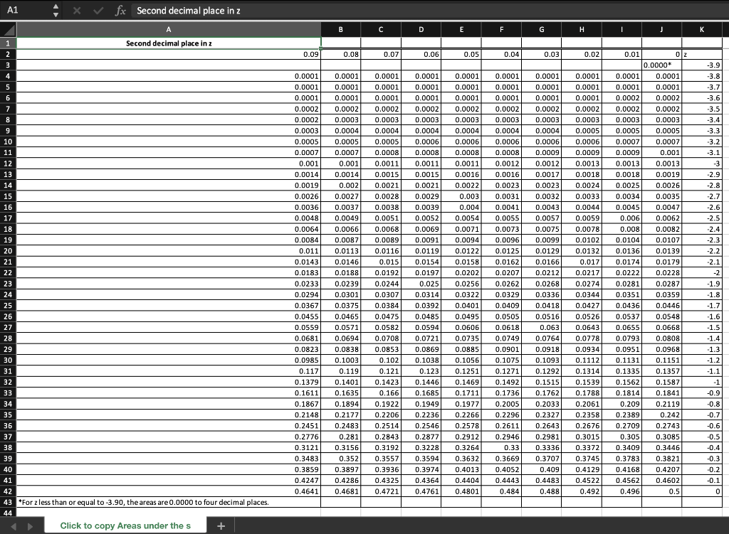 Solved A1 1 2 3 4 5 6 7 8 9 10 11 12 13 14 15 16 17 18 19 | Chegg.com