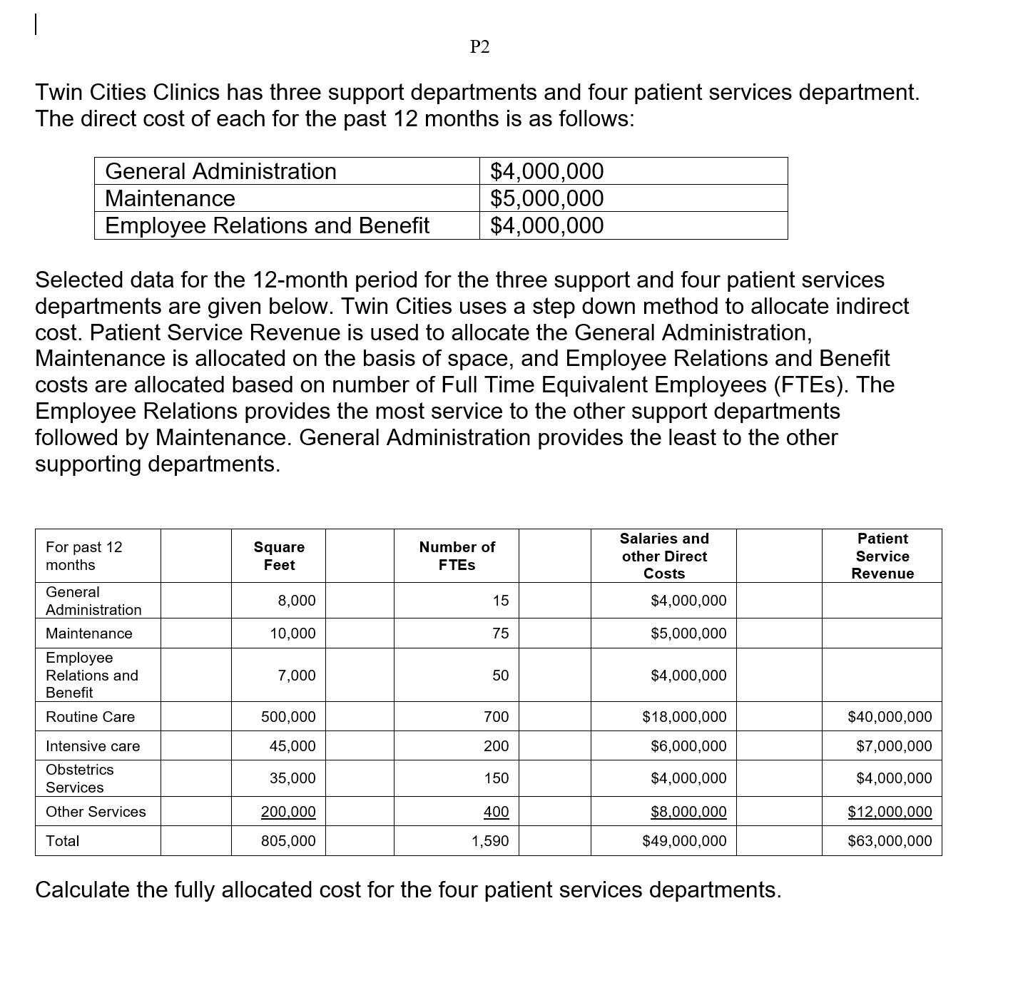 P2Twin Cities Clinics has three support departments | Chegg.com