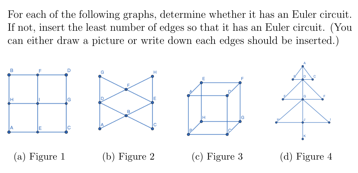 Solved For each of the following graphs, determine whether | Chegg.com