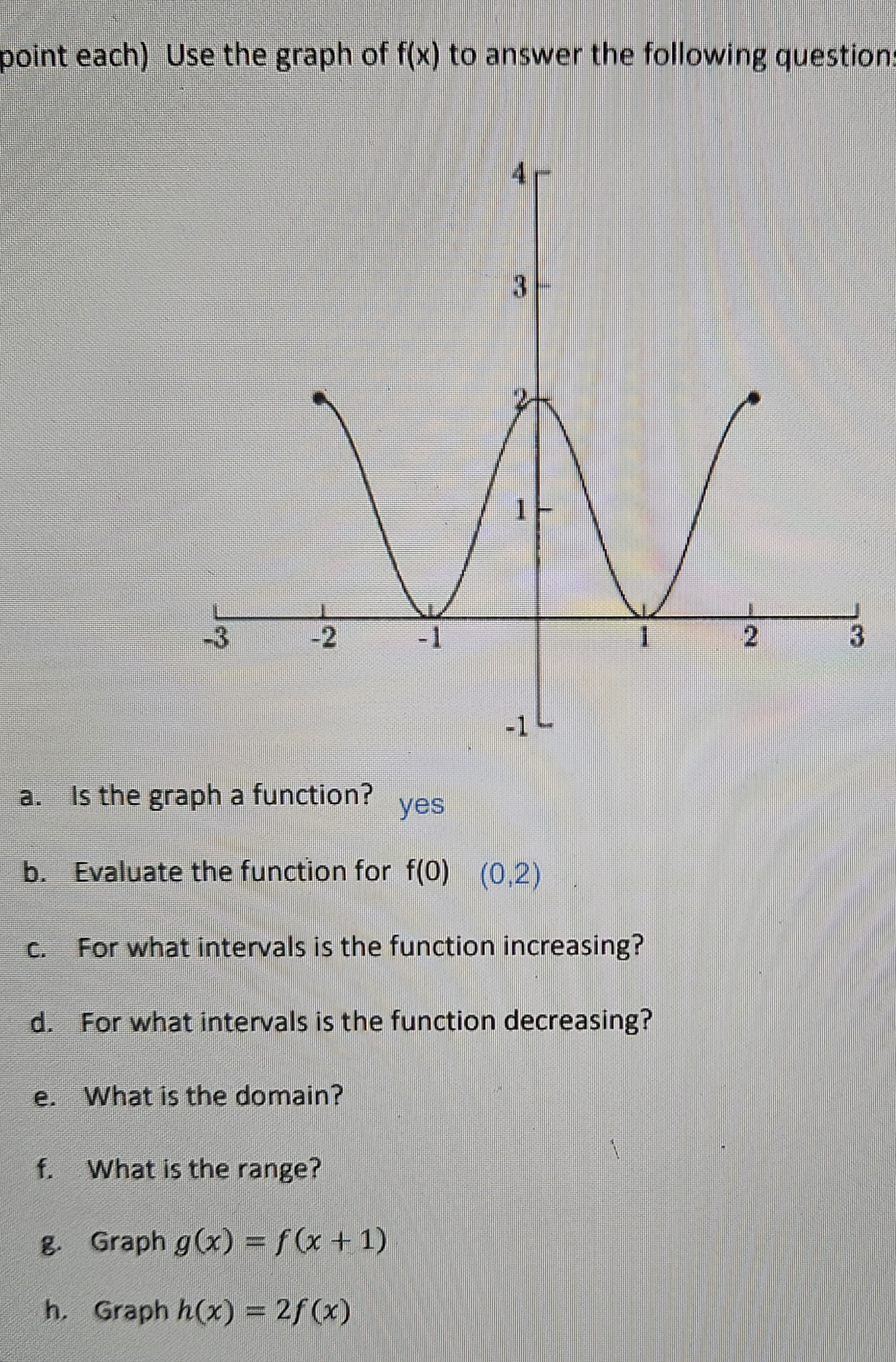 Solved point each) Use the graph of f(x) to answer the | Chegg.com