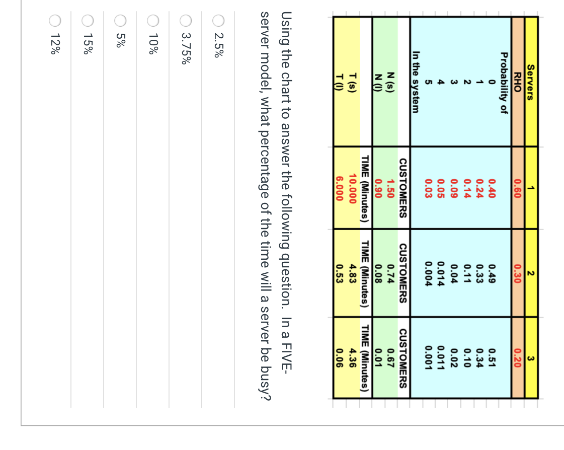 Solved According to the eTextbook, which of the following is | Chegg.com