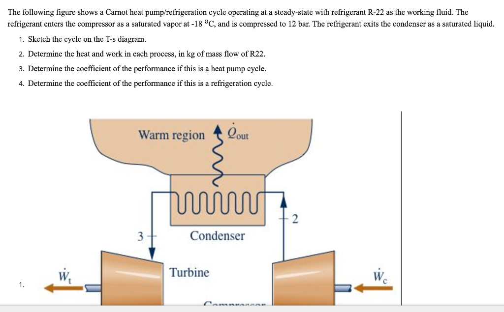 Solved The following figure shows a Carnot heat | Chegg.com