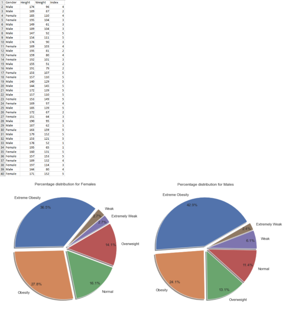 Solved I would like to make a pie chart similar to the one | Chegg.com
