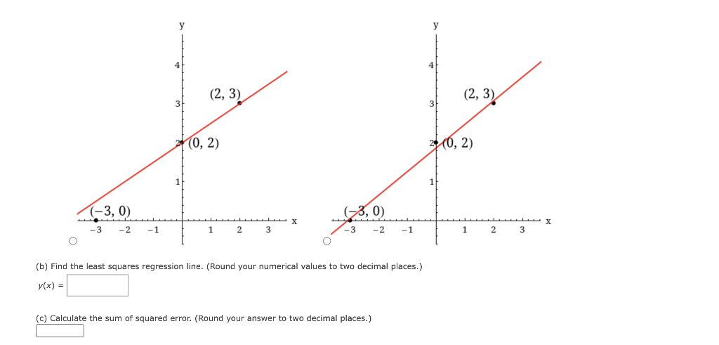 Solved Consider the following. (a) Sketch the line that | Chegg.com